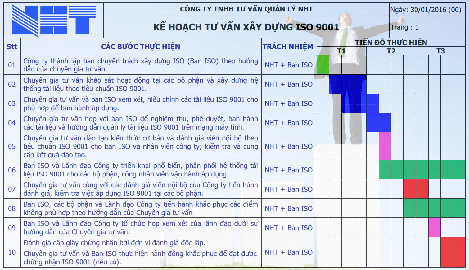 Chứng nhận ISO, Tư vấn ISO, dao tao, ISO 9001, ISO 9001:2015, ISO 9000